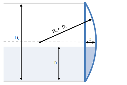Volume and Wetted Area of Partially Filled Horizontal Vessels | Neutrium