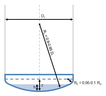 Volume and Wetted Area of Partially Filled Vertical Vessels | Neutrium