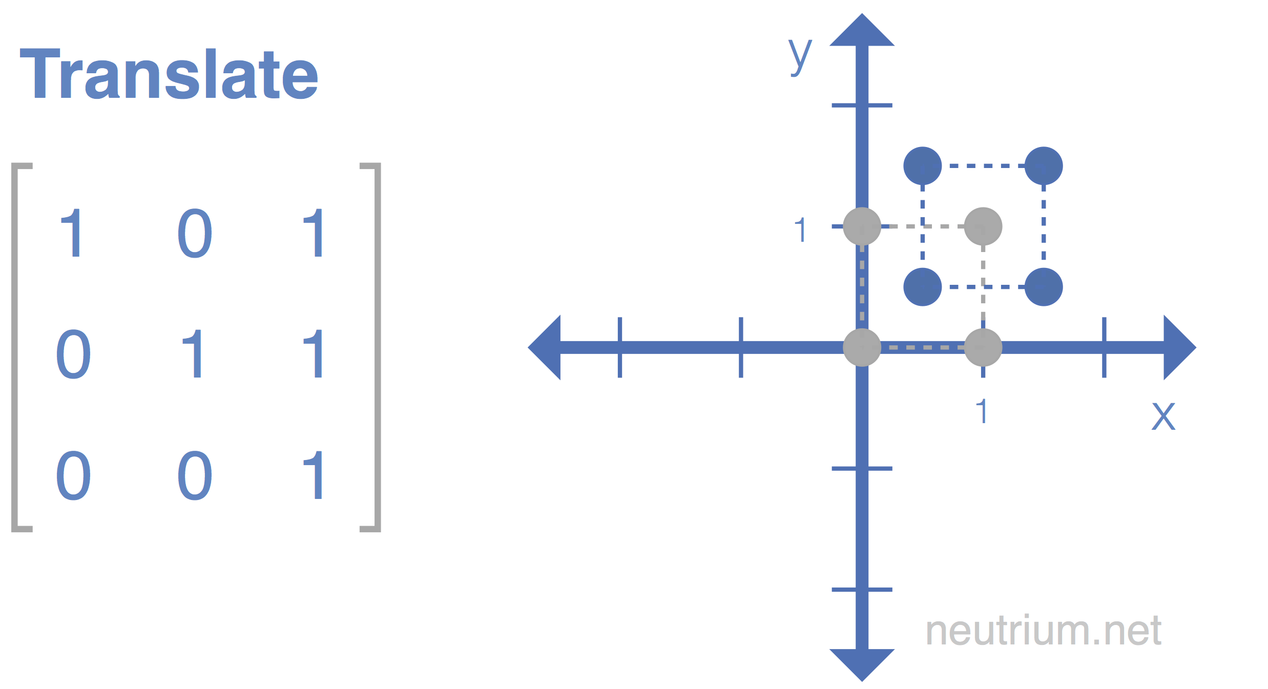Basics Of Affine Transformation Neutrium Basics Of Affine Transformation Neutrium