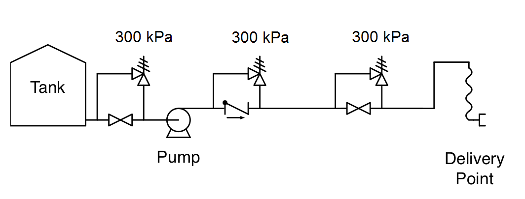 Thermal Relief Cascades | Neutrium